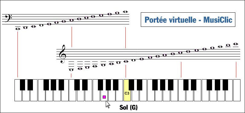 Instruments de musique - Le piano